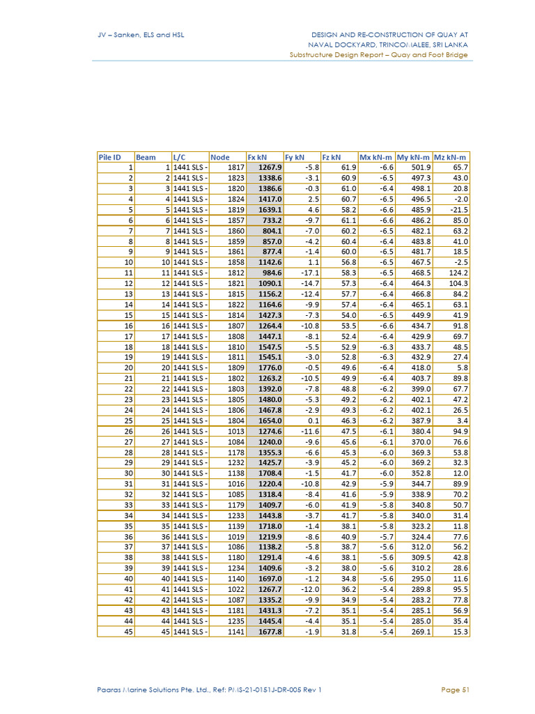 Quay SLS Loads (1) | PDF