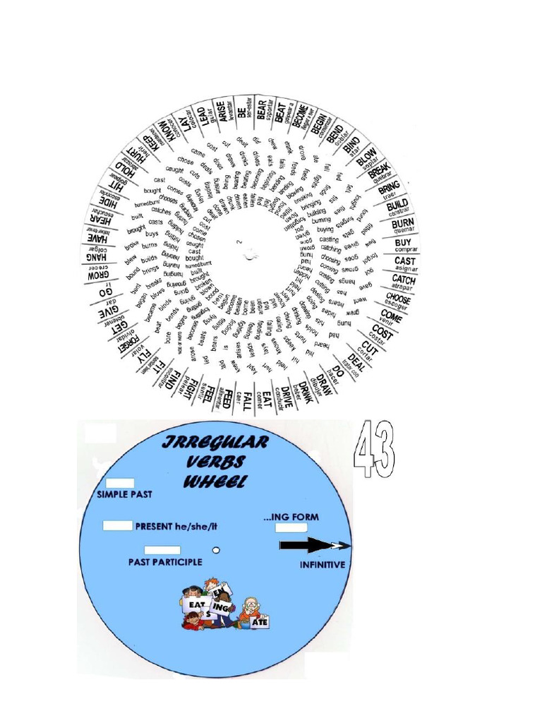 Wheel Irregular Verbs | PDF
