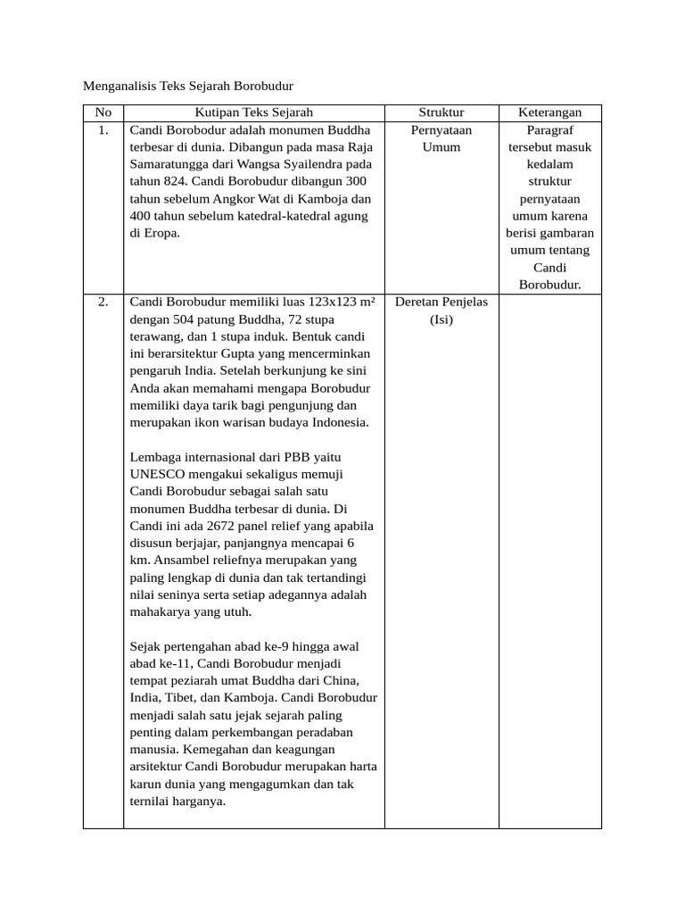 Menganalisis Teks Sejarah Borobudur | PDF