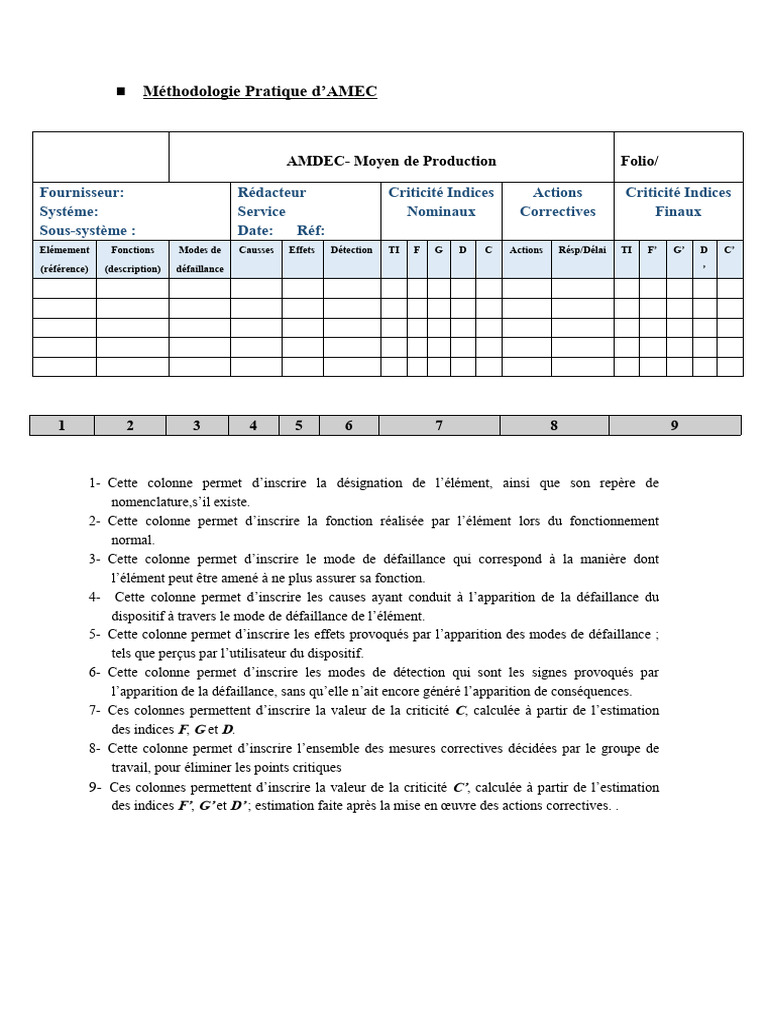 Méthodologie Pratique d'AMEC: AMDEC-Moyen de Production Folio | PDF