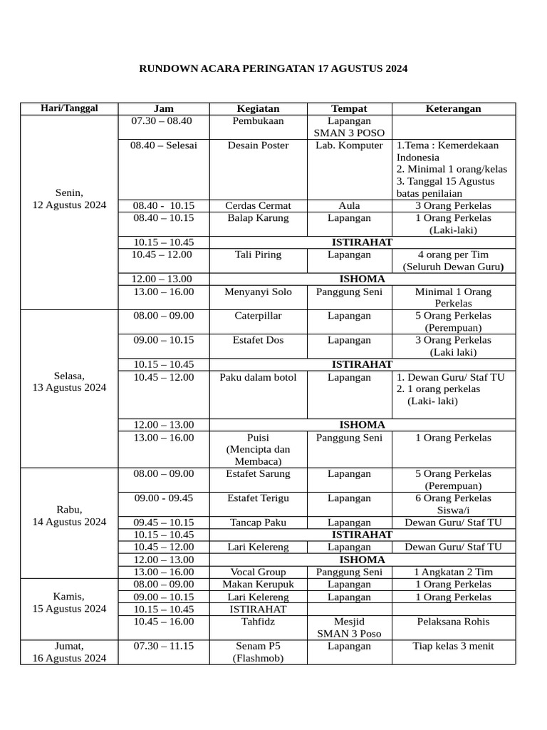 Rundown Acara Peringatan 17 Agustus 2024 | PDF