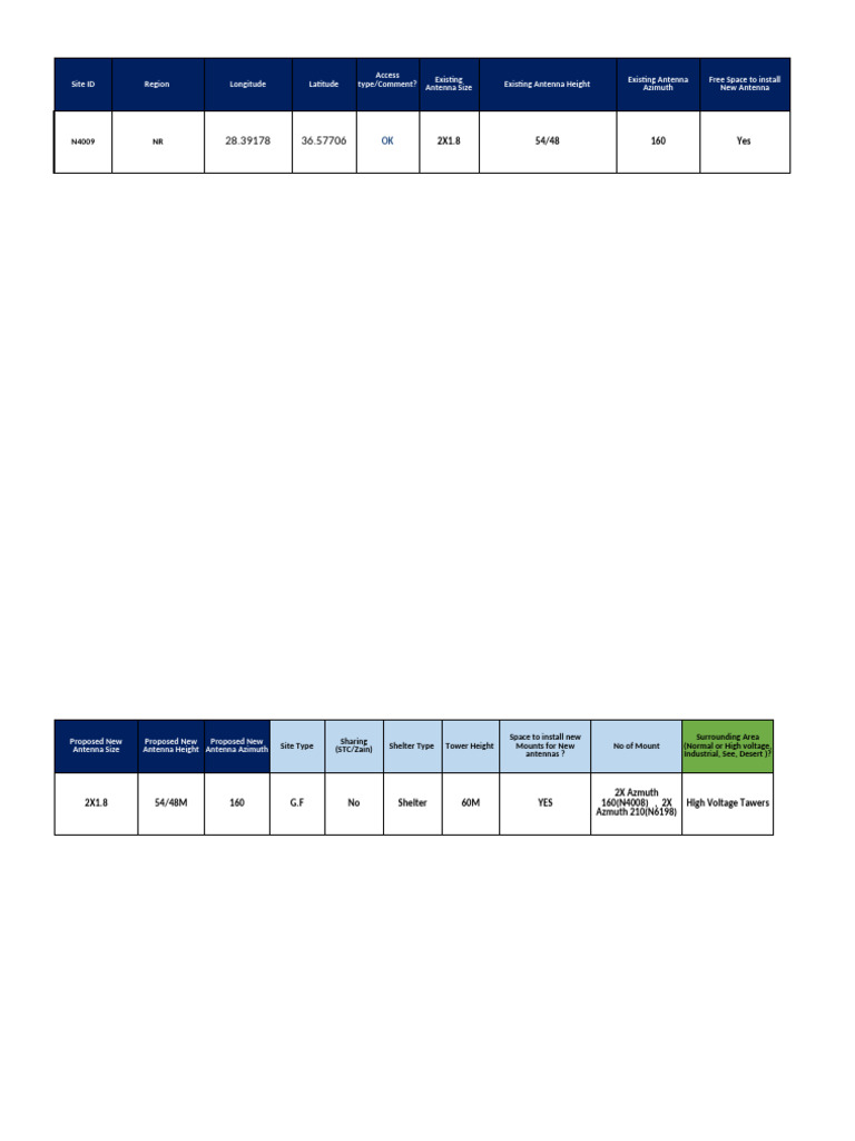 Summary NNE | PDF
