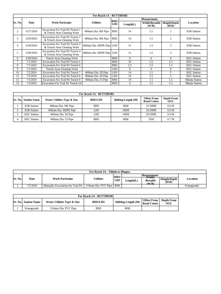 Trail Pit Detail | PDF