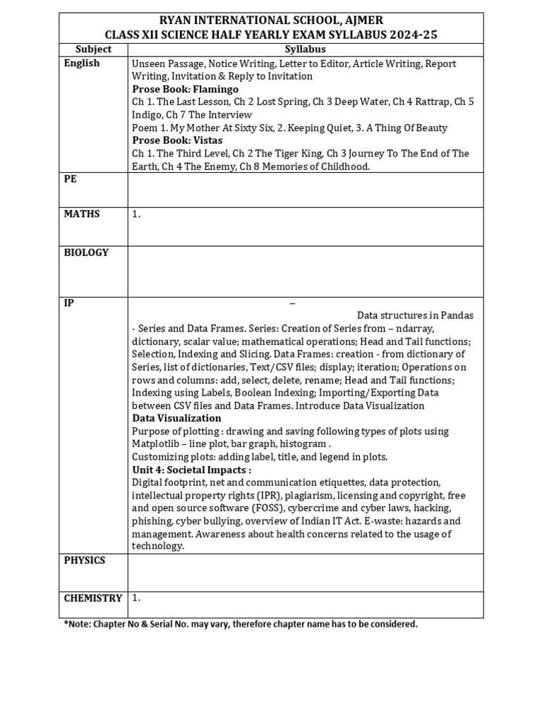 Class XII Sci Half Yearly Exam Syllabus 2024-25 | PDF | Science & Mathematics