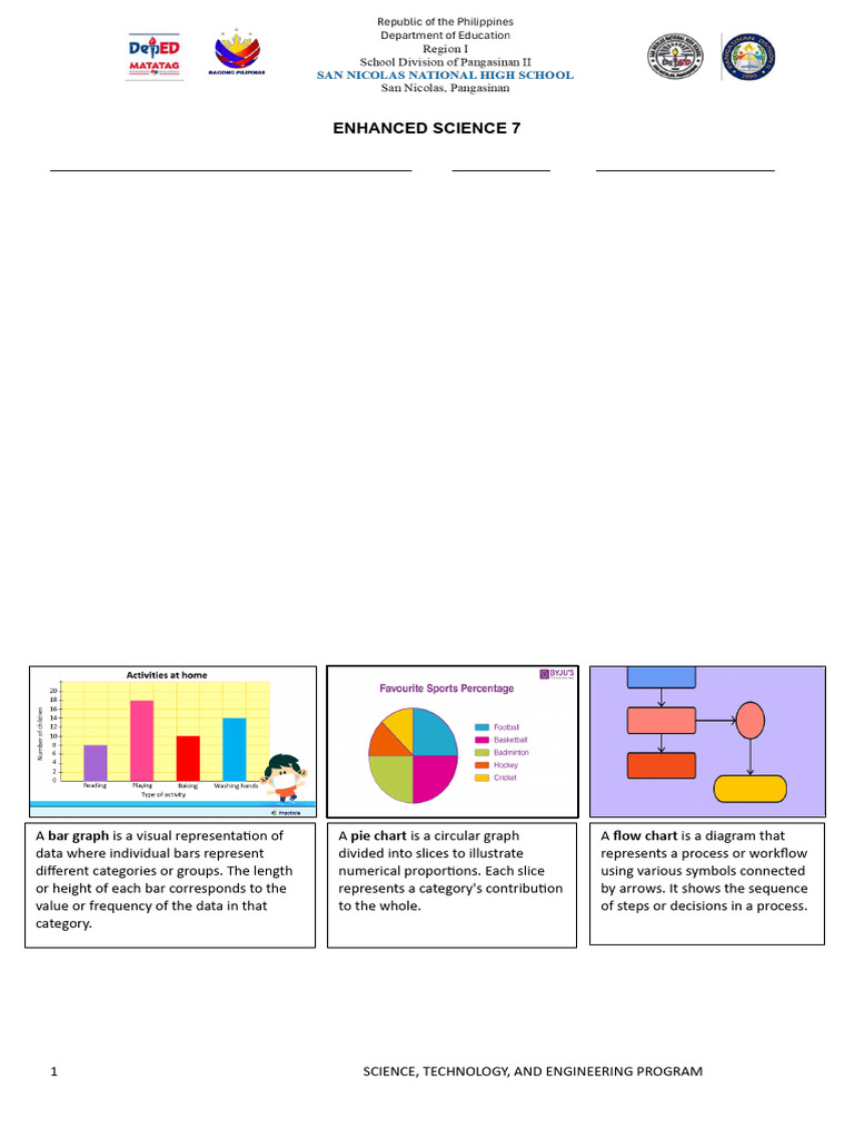Scientific Model Worksheet - Enhanced Science 7 - Grade 7 Ste August 12, 2024 | PDF