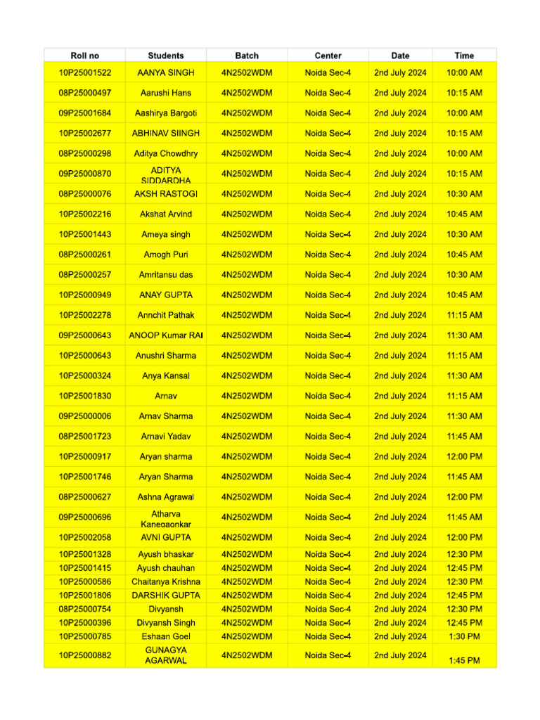 4n2502wdm PTM Schedule | PDF