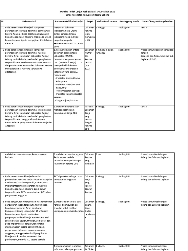Matriks Tindak Lanjut LHE SAKIP 2021 | PDF