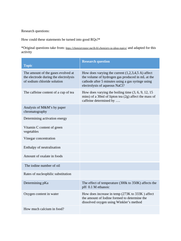 IA Topics and Ideas | PDF