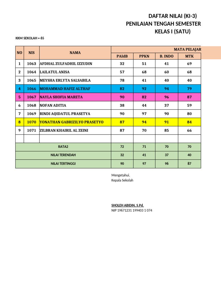 DAFTAR NILAI PTS GENAP - revisi tahun 2022-1 | PDF