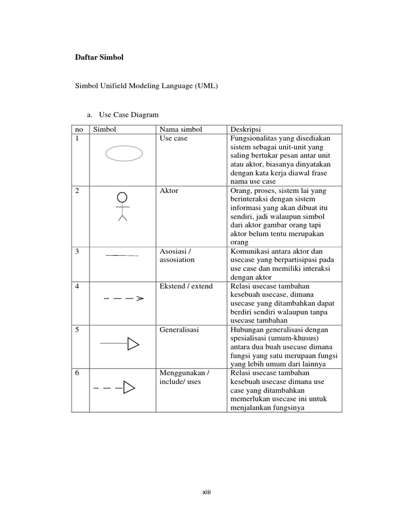 Simbol Use Case Diagram UML | PDF
