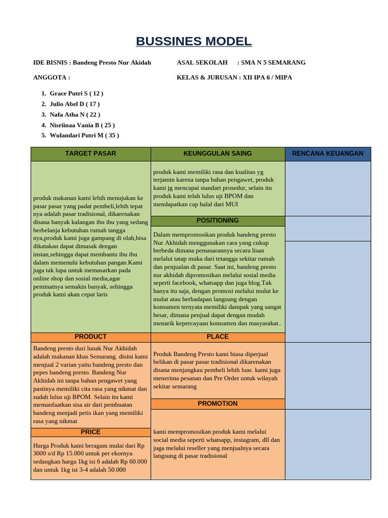 Bisnis Model Kelompok 3 (Grace, Julio, Nafa Vania, Wulandari) | PDF