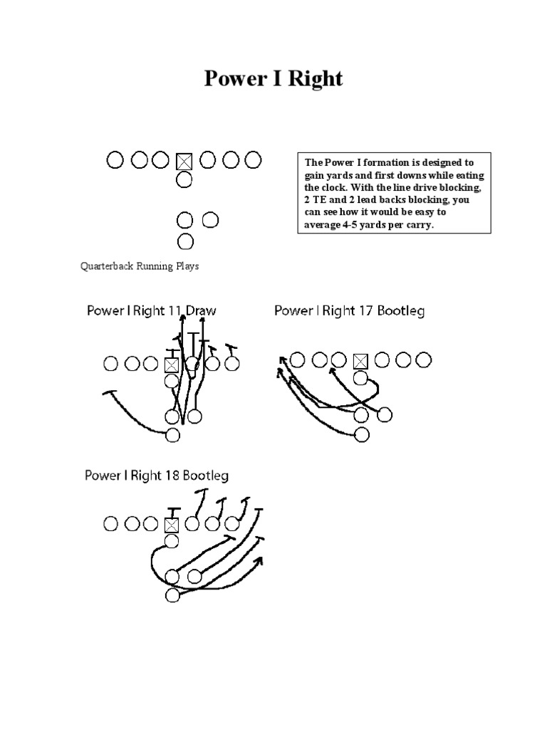 Power I Right: Quarterback Running Plays | PDF