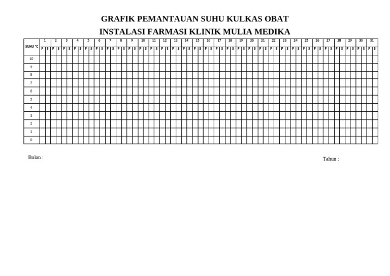 Grafik Suhu Kulkas | PDF