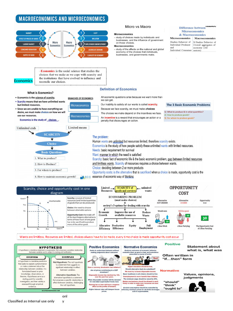 Final Macroeconomics Summary | PDF | Cost Of Living | Finance & Money ...