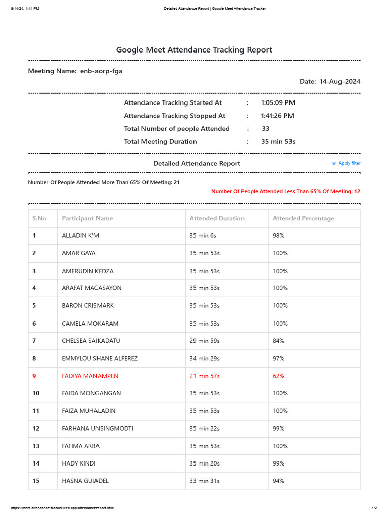 BSEd Filipino 1 Detailed Attendance Report | PDF