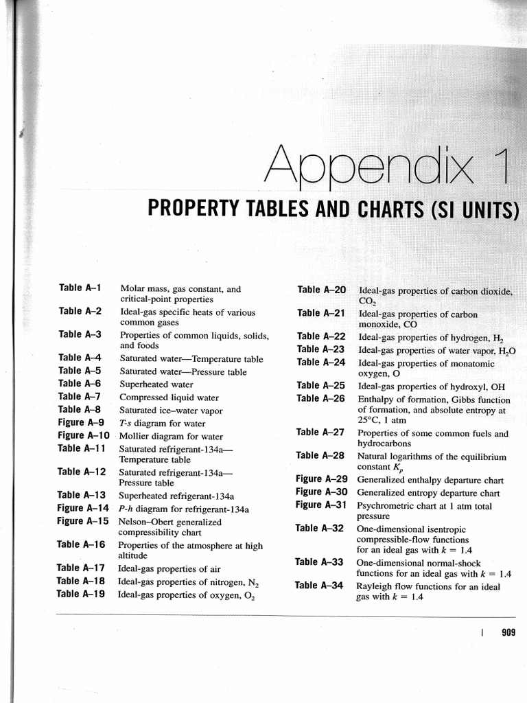 TERMO3 - Tabel Property SI | PDF