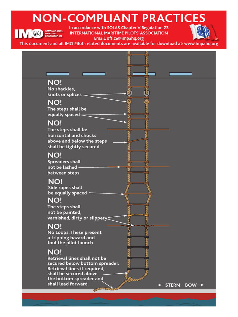 Non-Compliant Practices - V5 | PDF