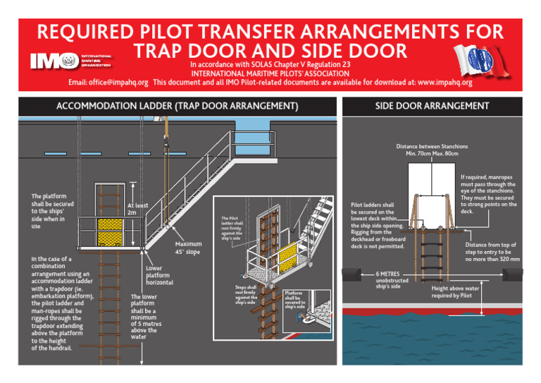 Trap Door - Side Door Boarding Arrangements - V12b | PDF