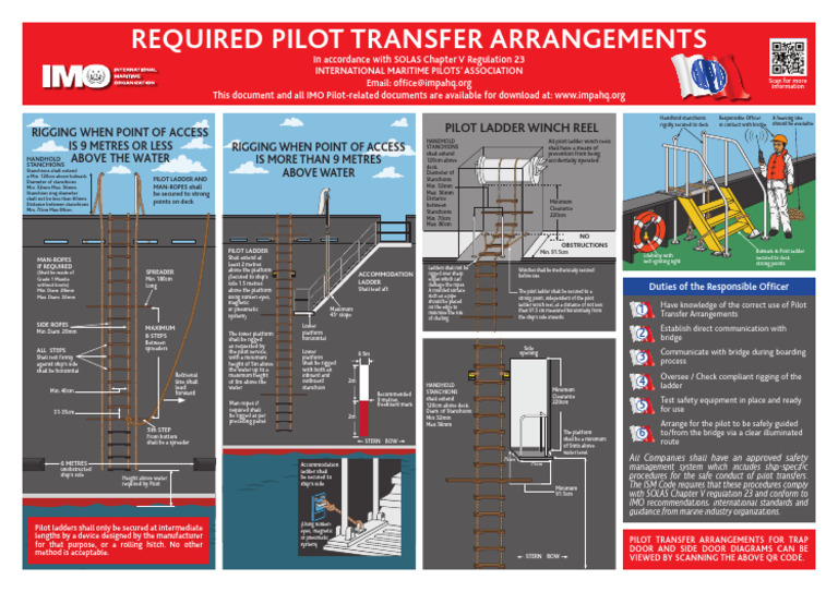 IMPA Pilot Poster A2_V20 | PDF