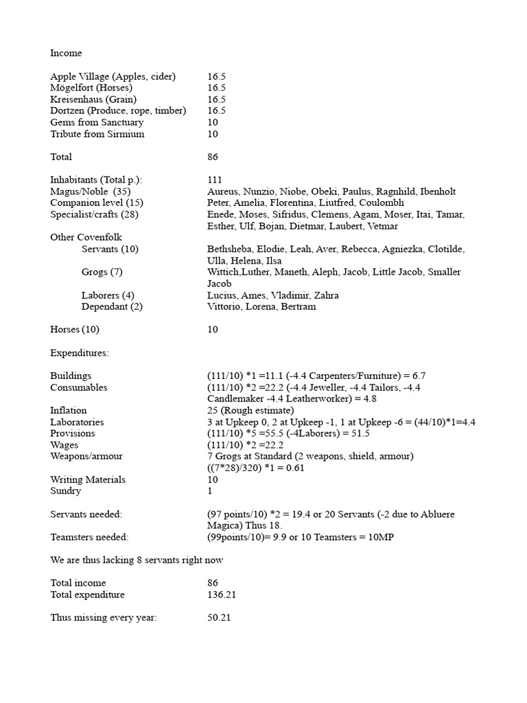 Overhauled Finances 1255 | PDF