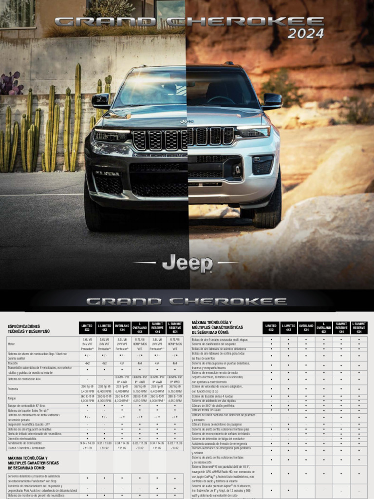 Diptico Nov23 Jeep Grand Cherokee Line Up 2024 29nov2023 mv3 | PDF
