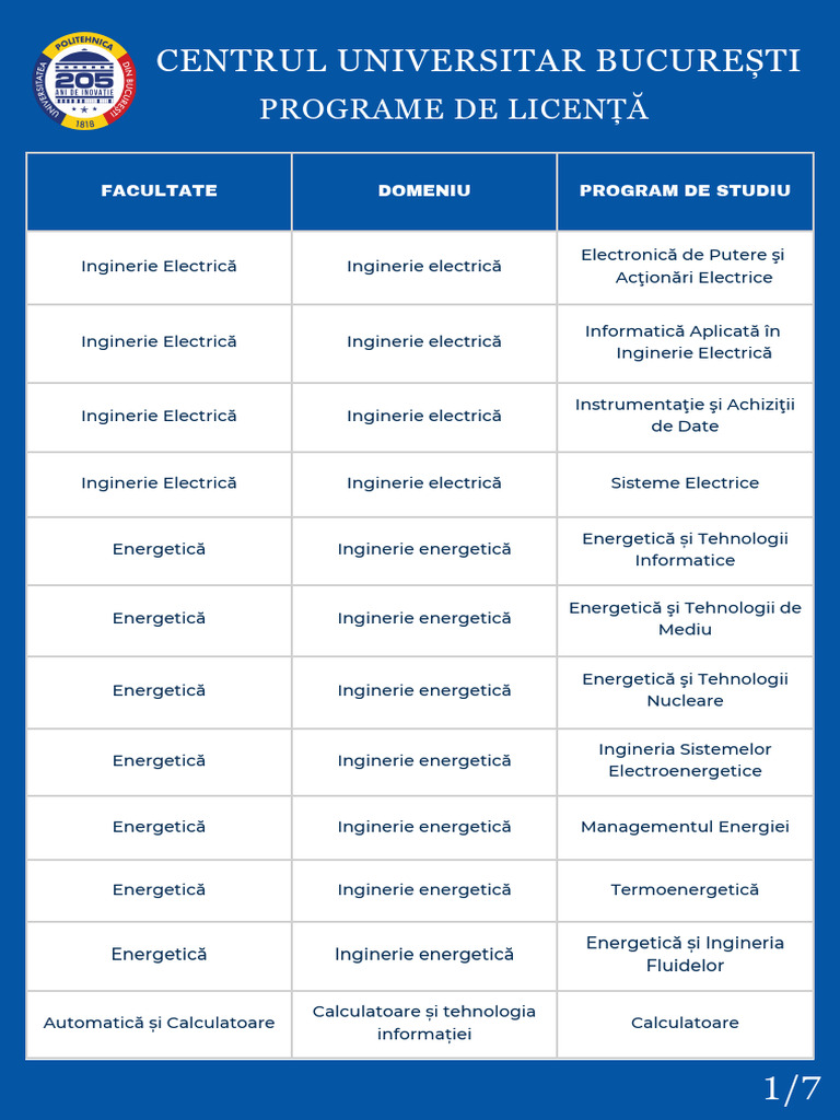 Undergraduate Studies Bucharest Campus | PDF