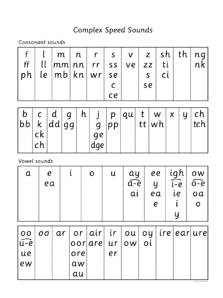 Complex Speed Sounds Chart | PDF