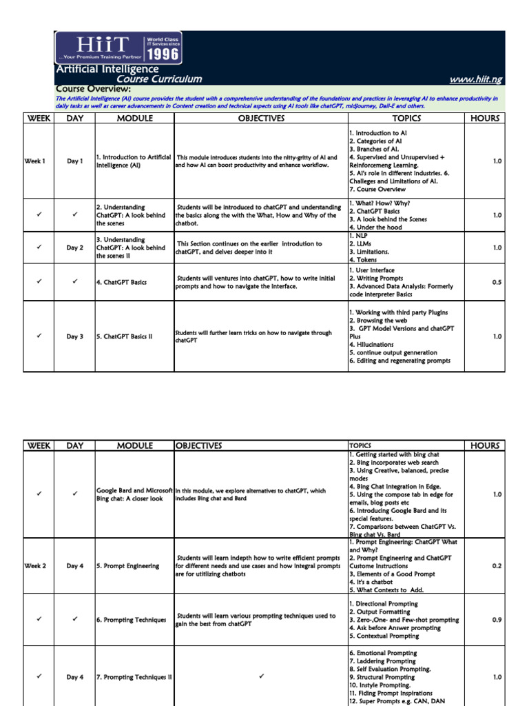 HOT Artificial Intelligence Curriculum - 07122023 | PDF