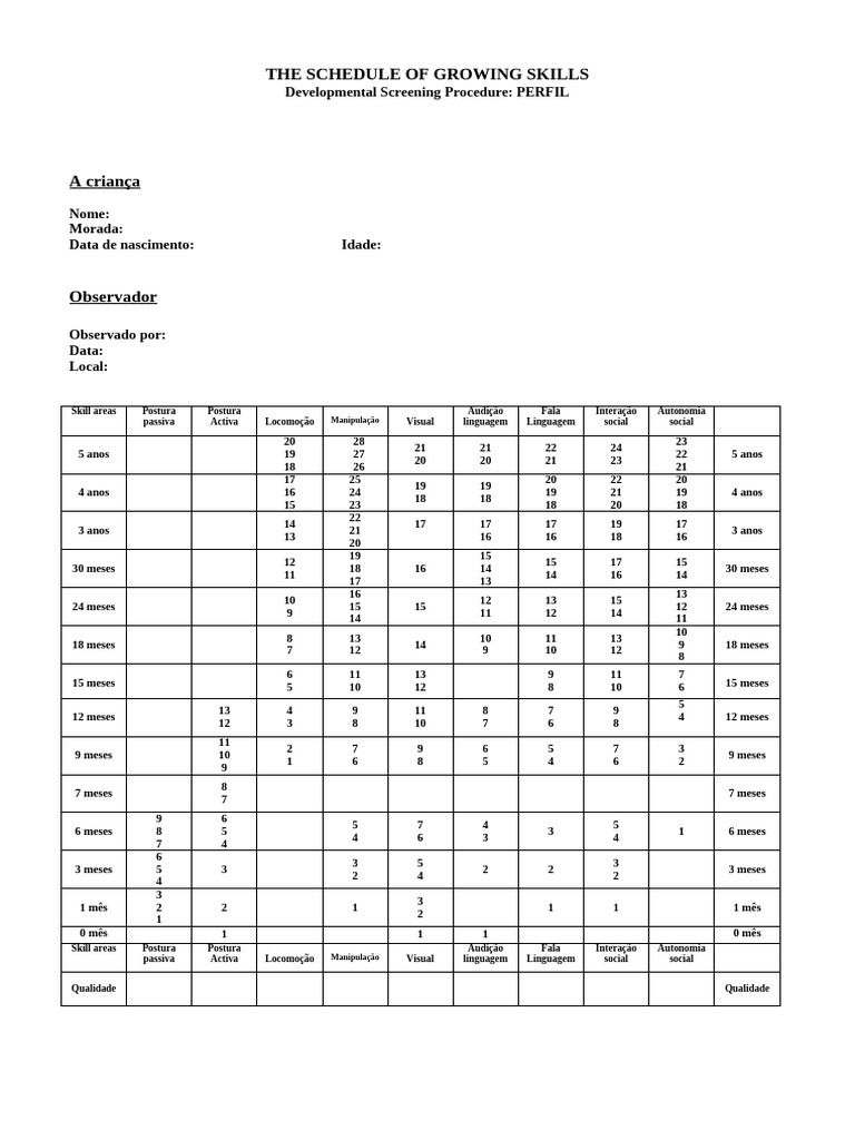 The Schedule of Growing Skills | PDF