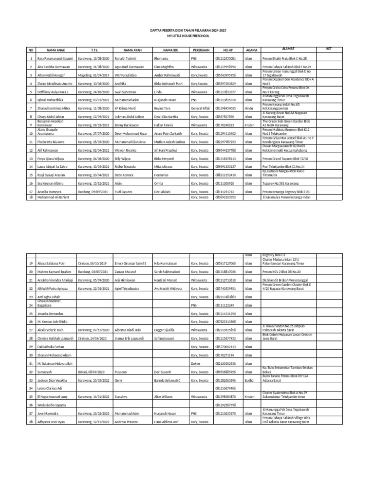 Daftar Peserta Didik Tahun Ajaran 2024-2025 | PDF