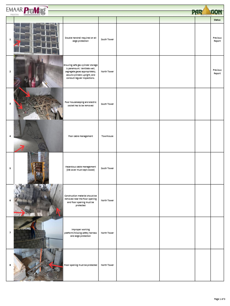 HSE Observation Report 24-03-24 | PDF