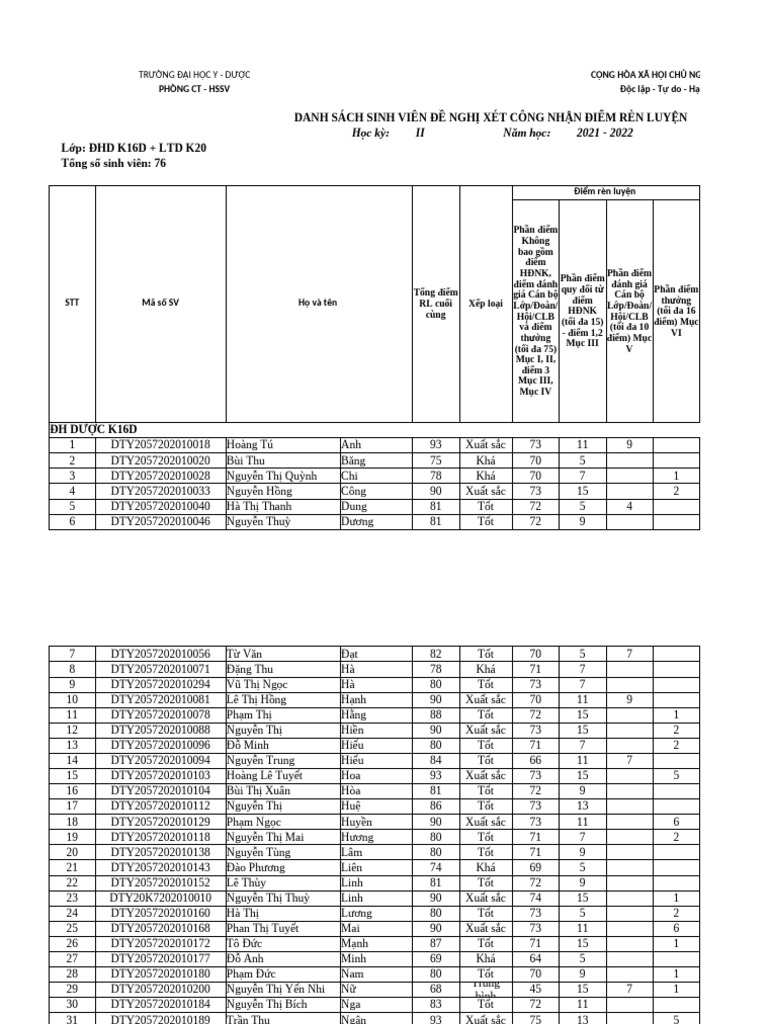 Bieu Mau Tong Ket Hk 2 Dhd k16d - ltd20 Năm Học 2021-2022 | PDF