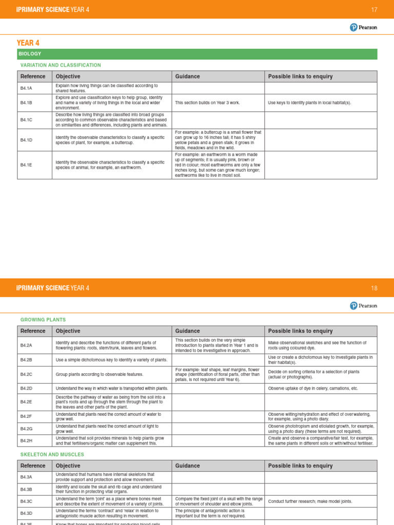 Ip - CD - Ip - Science - Y4 Curriculum | PDF