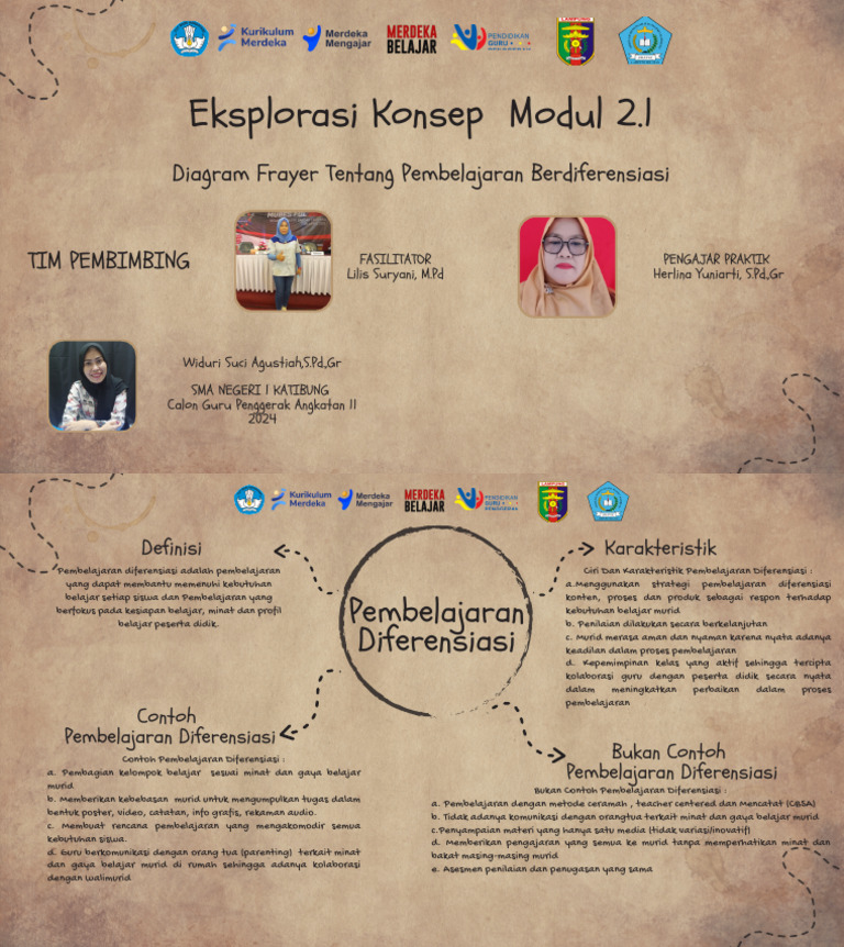 Eksplorasi Konsep - Modul 2.1 - Widuri Suci | PDF