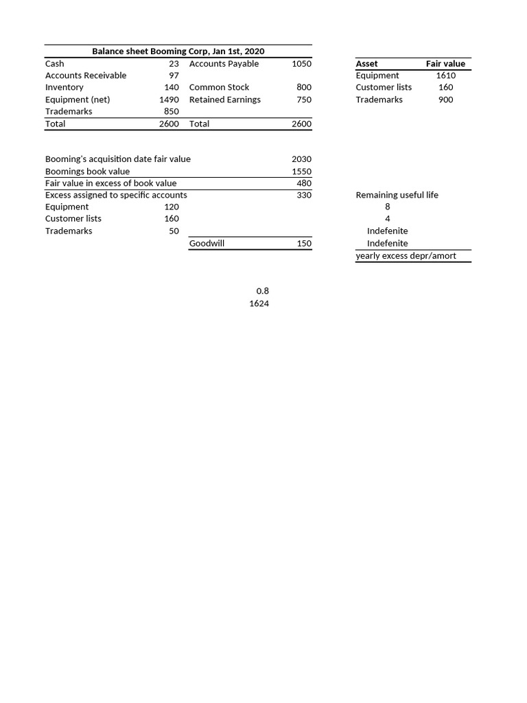 Spreadsheet Answers MOCK Exam Oct 23 | PDF