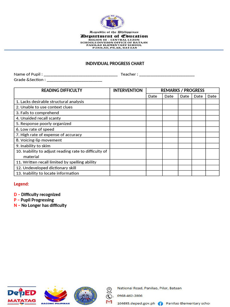 Pes Individual Progress Chart Intermediate | PDF