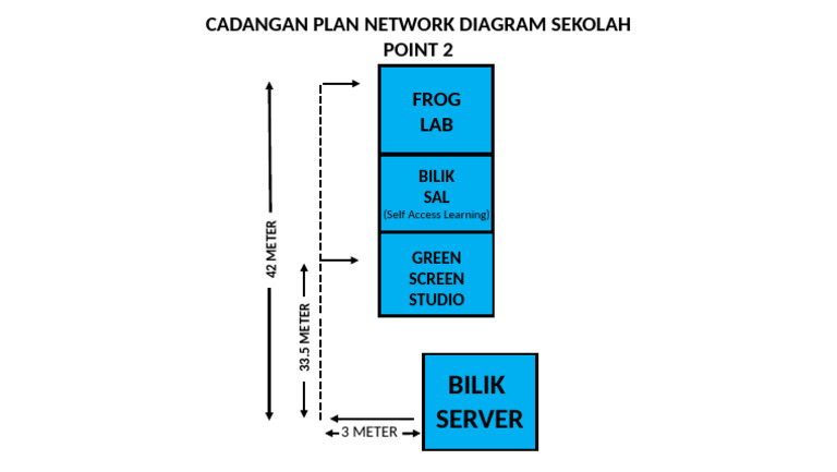 Cadangan Plan Network Diagram Sekolah - Point 2 | PDF