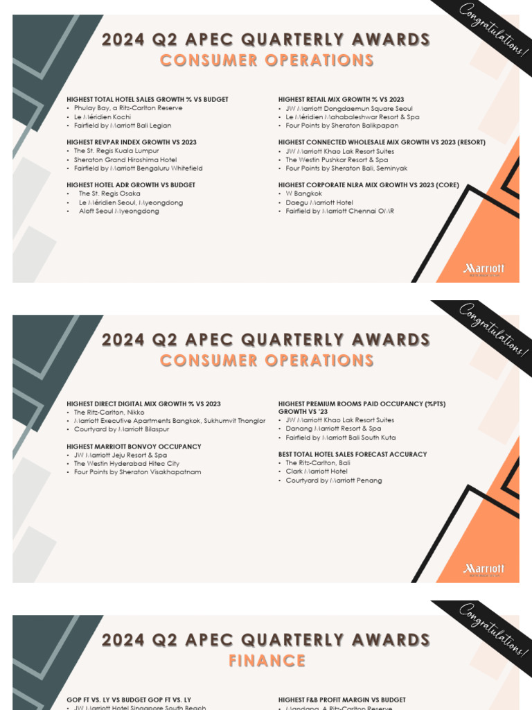 2024 APEC Quarterly Award_Q2 Winners v2 | PDF
