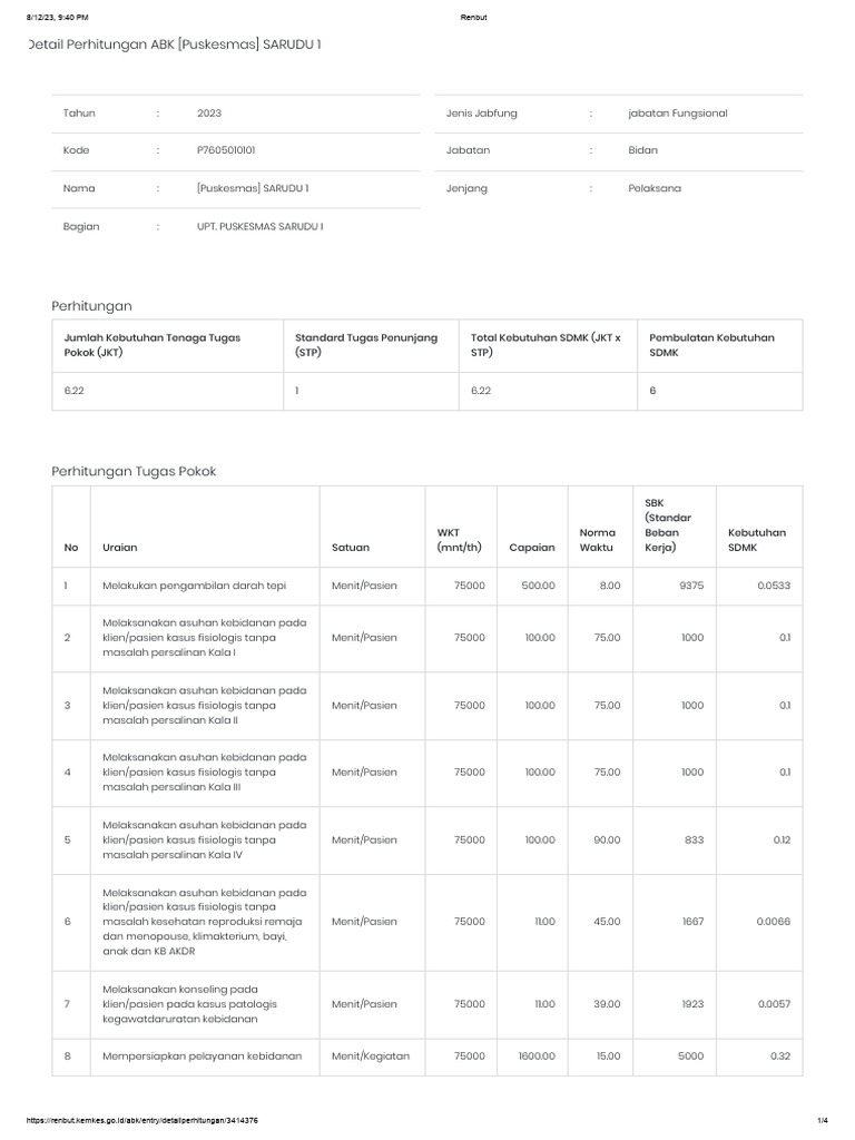 Detail Perhitungan ABK (Puskesmas) SARUDU 1 | PDF