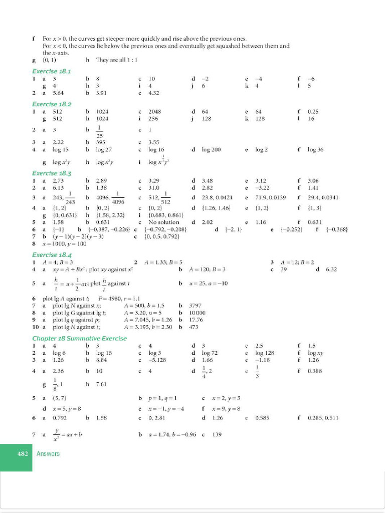 Complete-Additional-Mathematics-For-Cambridge-Igcse Textbook (Dragged) 2 | PDF
