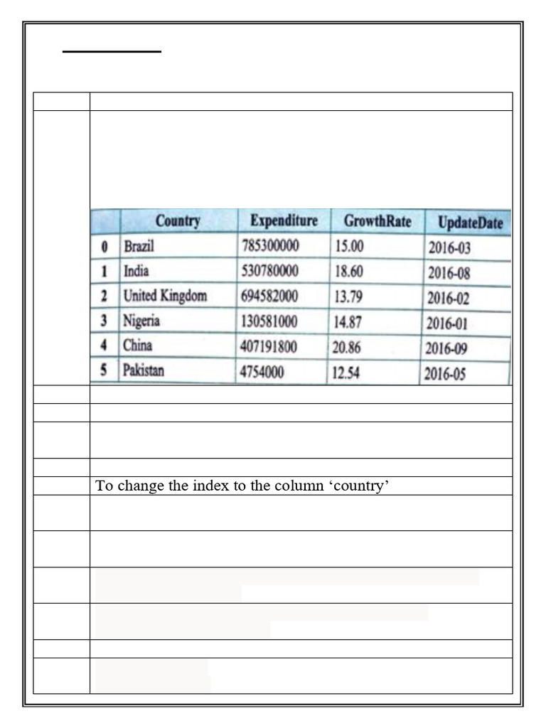 DataFrame Practical File Questions | PDF