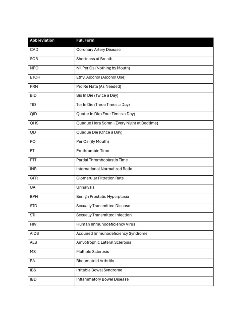Medical Abbreviations | PDF | Nurse Practitioner | Science & Mathematics