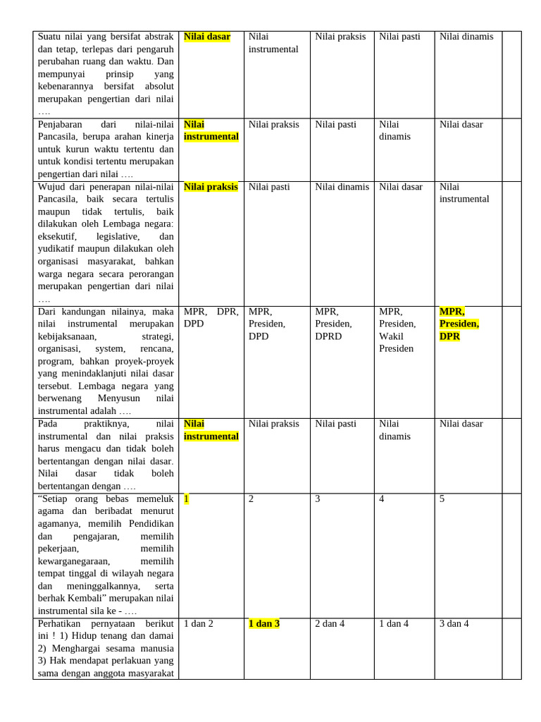 Kisi-Kisi Aas PP Kelas Xi 2022-2023 | PDF