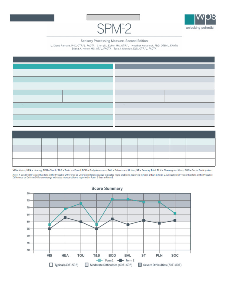 spm-2 Form Comparison Report Sample Report 1 | PDF