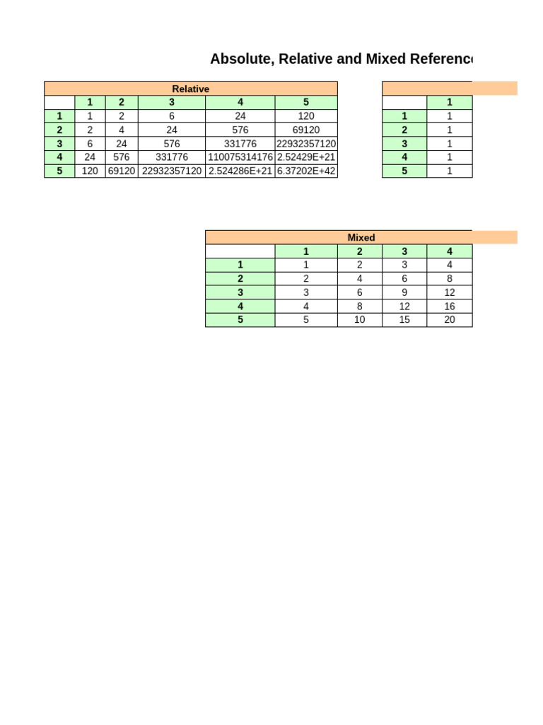 Excel Level 2 Exercises | PDF