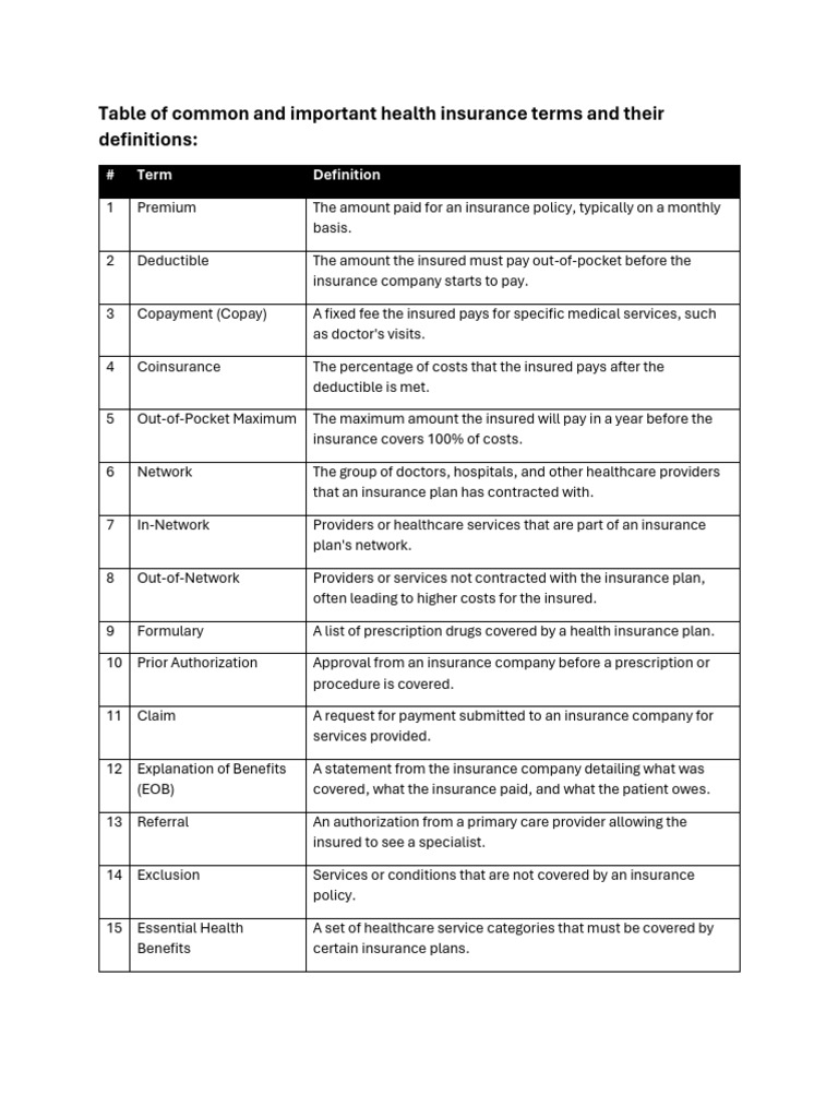Health Insurance Terms | PDF