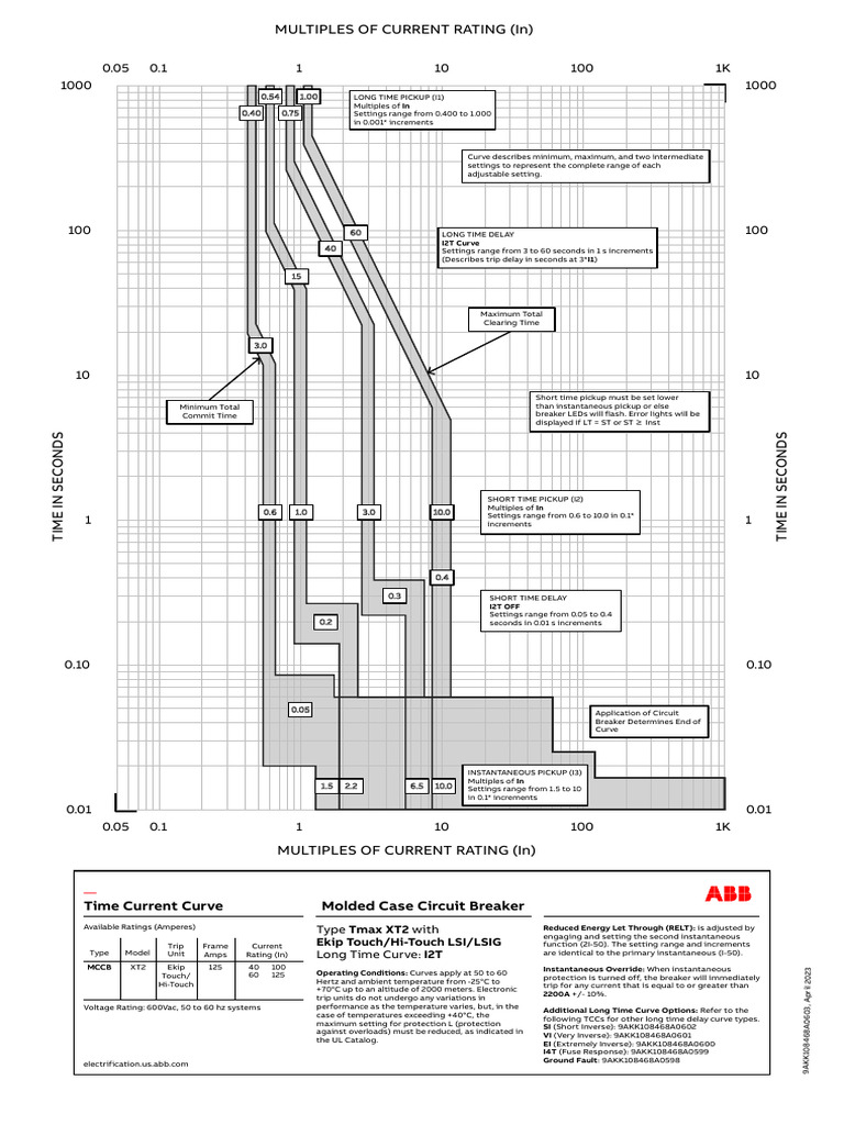 Multiples of Current Rating (In) : Time Current Curve Molded Case ...