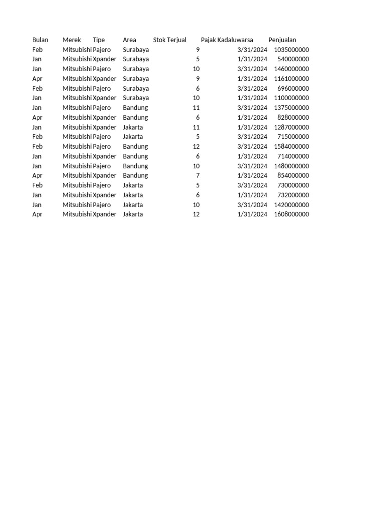 Pivot Table - Advanced | PDF