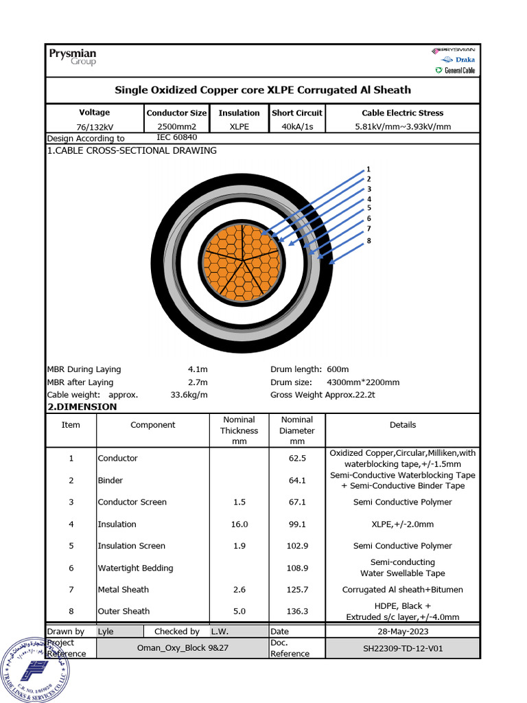 132kV 2500mm2 CABLE | PDF