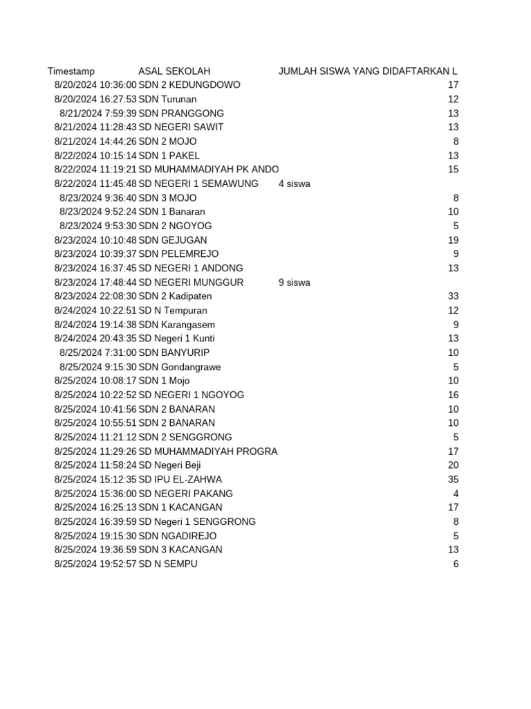 Pendaftaran Mapsi 2024 | PDF
